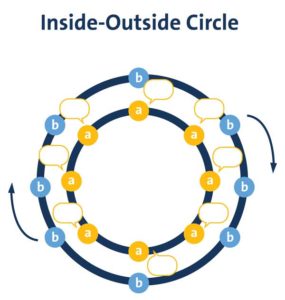50 Discussion Ideas for Double Circle Debating Lesson | ESL Debates